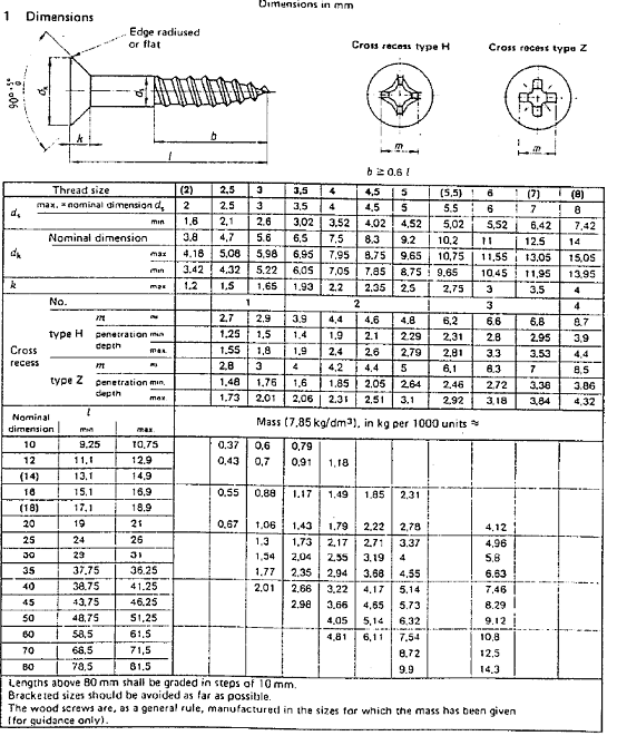 DIN7997